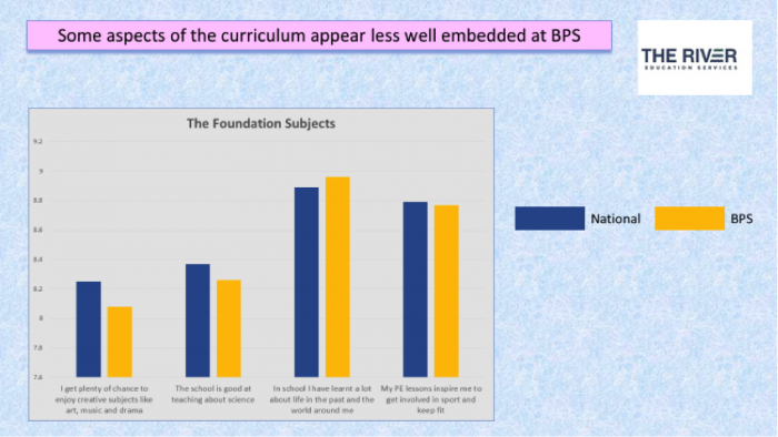 Low Cost Pupil Surveys - The River Education Services